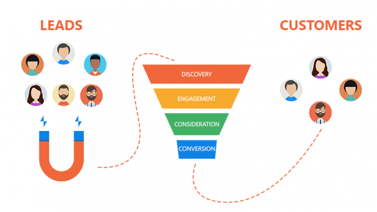Effective ways to increase Marketing Conversion - Kabir Effective ways to increase Marketing Conversion - Kabir